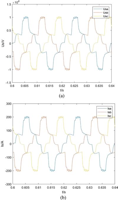 Ac Three‐phase Voltages And Currents On The Valve Side Of Mmc With