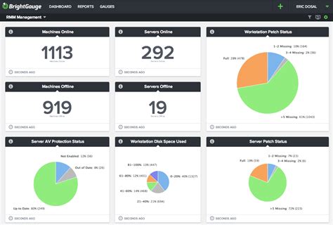 Brightgauge Dashboard Et Rapport Autotask Sql