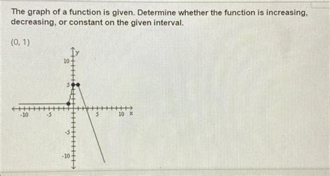 Solved The Graph Of A Function Is Given Determine Whether