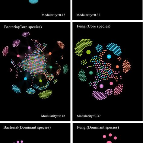 Variance Partitioning Of The Effects Of Soil Topography And Light On