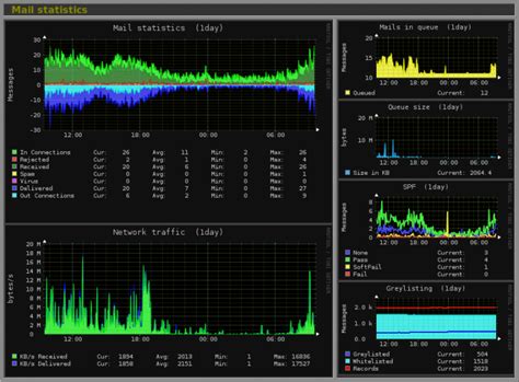 20 best linux network bandwidth monitoring tools in 2023