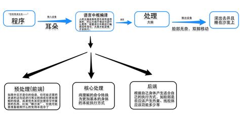 Ios中的预编译指令 戴伟来的博客daviddays Blog