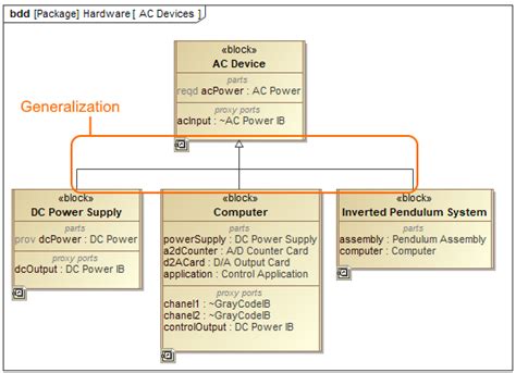 Defining Blocks In Block Definition Diagram Sysml Plugin 190 Ltr