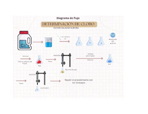 Diagrama De Flujo Practica 25 Pdf