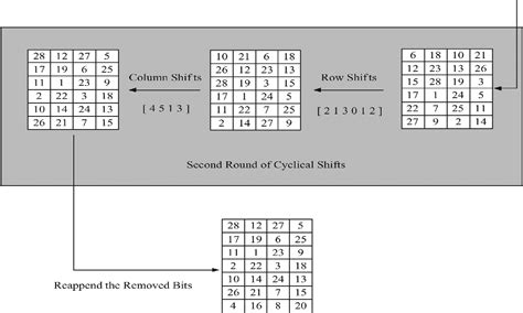 Adaptive Chosen Ciphertext Attack Semantic Scholar