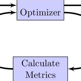 Multi Objective Optimization Diagram Download Scientific Diagram