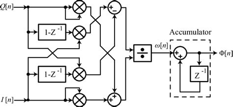 Block Diagram Of The Extended DACM Algorithm Download Scientific Diagram