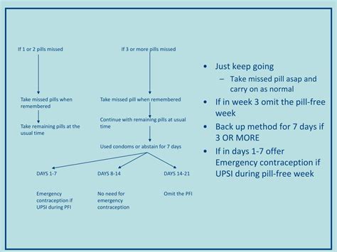 Ppt Prescribing The Cocp Powerpoint Presentation Free Download Id1214941