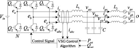 Figure 1 From Low Voltage Ride Through Control Strategy For A Virtual