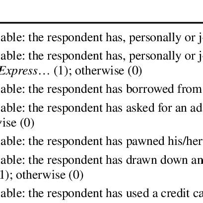 Definition Of Dependent Variables Download Scientific Diagram