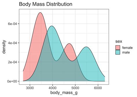 How To Center Plot Title In Ggplot2 Data Viz With Python And R