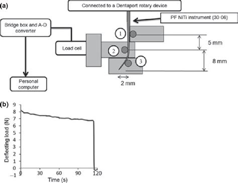 Figure 1 From Nano Indentation Testing Of New And Fractured Nickel Titanium Endodontic
