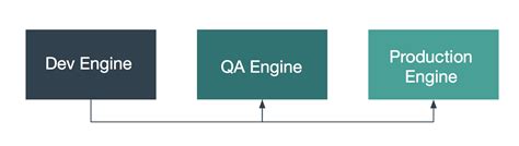 Introduction Delphix Masking Documentation
