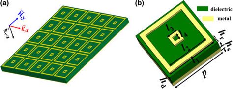 schematic drawings of the tunable proposed mwmas a shows the