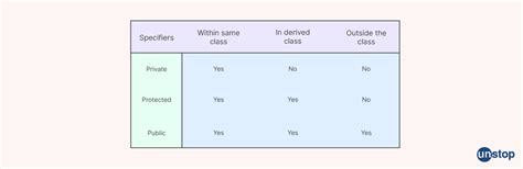 Deloitte Interview Questions For Freshers And Experienced Candidates Unstop