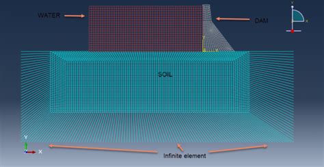 Geostatic Analysis In Abaqus CAE Assistant