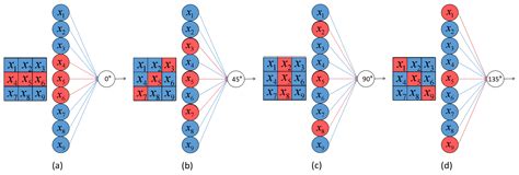 Orientation Detection System Based On Edge Orientation Selective Neurons