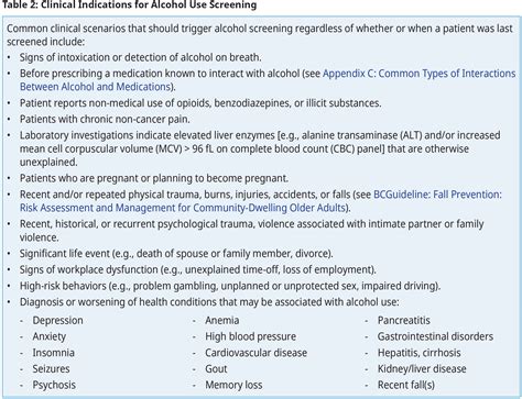High Risk Drinking And Alcohol Use Disorder Province Of British Columbia