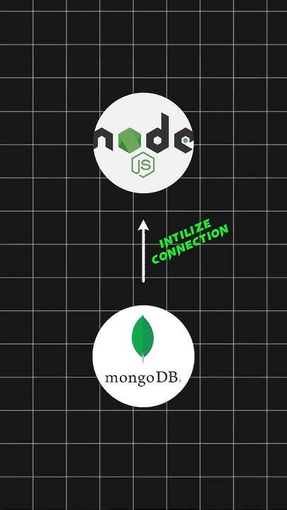 🚀grab Knowledge About Mongoose Connection Object Programming