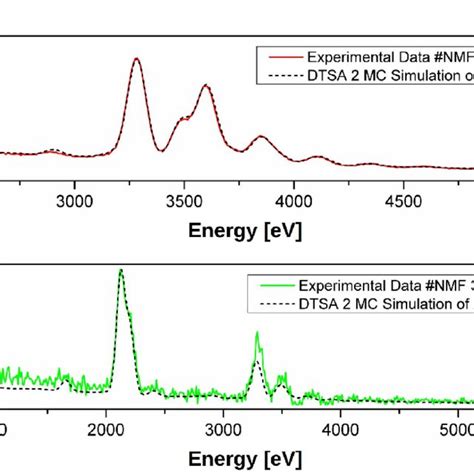 Figure S5 Monte Carlo Simulation Of 6kev Electrons Interaction With