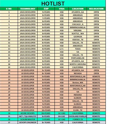Vishal Belkat On Linkedin Uiuxdesign Uideveloper Angulardeveloper Fullstackdeveloper