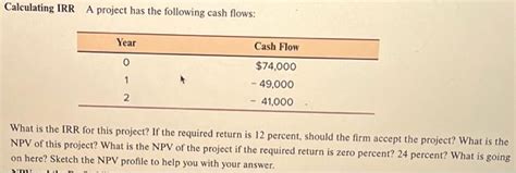 Solved Calculating Irr A Project Has The Following Cash