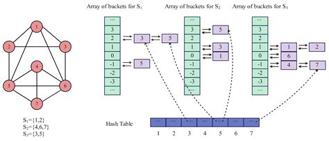 Research On Circuit Partitioning Algorithm Based On Partition