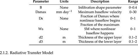 variable infiltration capacity vic parameters that need calibration