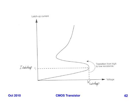 Ppt Cmos Transistor And Circuits Powerpoint Presentation Free Download Id 6564870