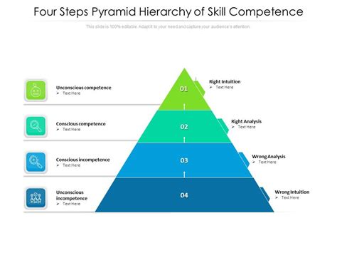 Language Skills Pyramid Speech and Language Development Series | The Orchid Practice