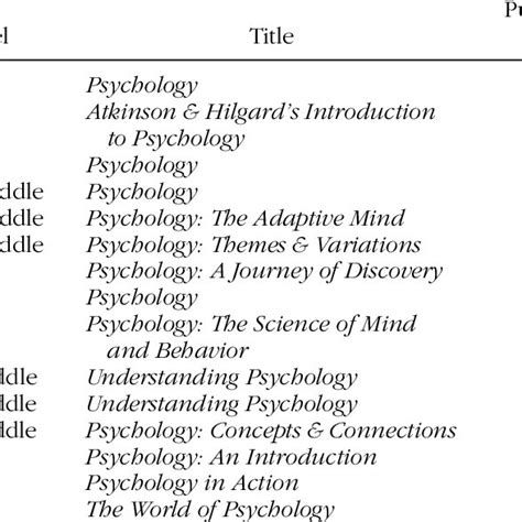 Textbooks Selected For Analysis Download Table
