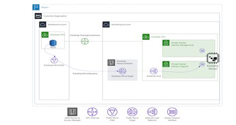 Enhanced RDS Monitoring With Network Packets ExtraHop