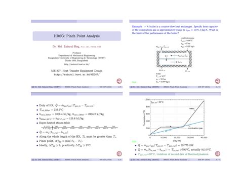 Hrsg Pinch Point Analysis Heat Transfer Design