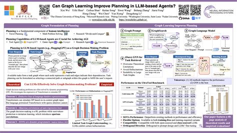 Neurips Poster Can Graph Learning Improve Planning In Llm Based Agents