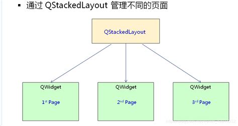 Qt布局父子控件vertical Layout和horizontal Layout俩个控件如何父子关系 Csdn博客
