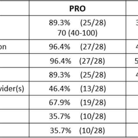 Comprehensive Needs Assessment Sufficient Data Were Documented That Download Scientific