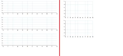 C Multiple Chart Areas In One Column Stack Overflow
