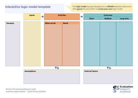 43 How To Develop Your Evaluation Plan Socas
