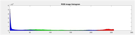 Github S33zganjicolor Image Quantization Implementation Of Median
