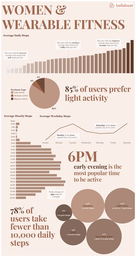 GitHub Morgan Turner Fitness Tracker Project A Case Study Of Fitness Tracker User Data