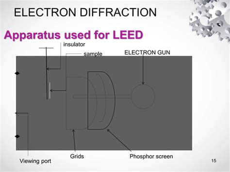 Electron Diffraction For Msc Student Complete Unit Pptx