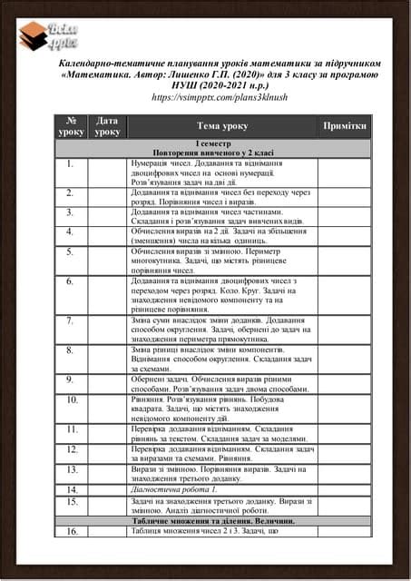 [Рік] Календарно тематичне планування Математика для 3 класу за Г П Лишенко Doc