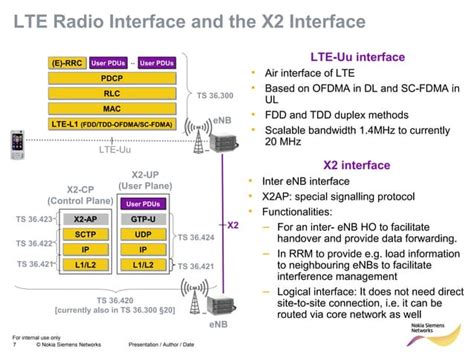 01 Lte Radio Parameters Lte Overview Rl1 Ppt