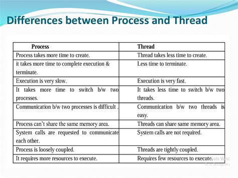 Operating Systems And Types Of Operating System Ppt