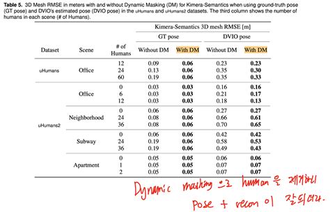 Rosinol 2021 Kimera From Slam To Spatial Perception With 3d Dynamic Scene Graphs 논문 리뷰 Cv