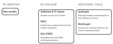 How To Use Nordpass Secure Your Passwords Now In 2025