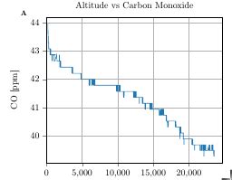 Pgfplots Scaling Data In The Axis TeX LaTeX Stack Exchange