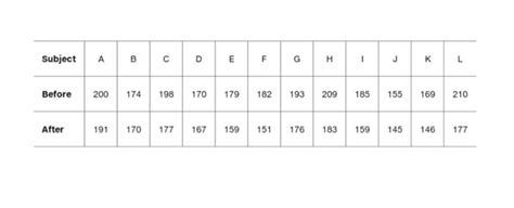 solved using the wilcoxon signed ranks test in exercises