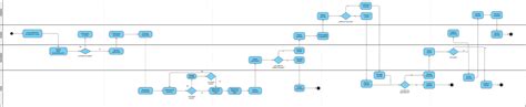Proceso De Compra Vpd Visual Paradigm User Contributed Diagrams Designs