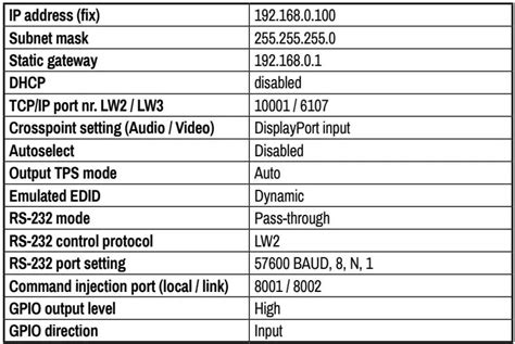 LIGHTWARE SW4 TPS TX240 HDBaseT Transmitter User Guide